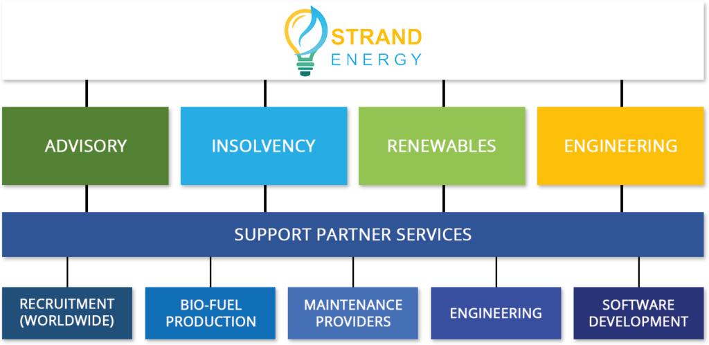 Partnering | Strand Energy